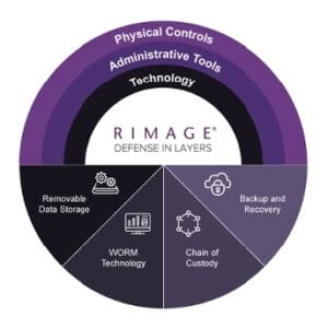 Home Page - Rimage